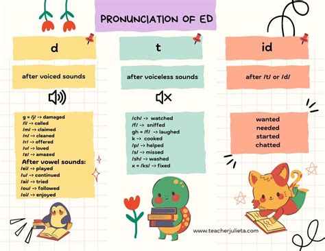 How To Pronounce Ed In Regular Verbs Teacher Julieta