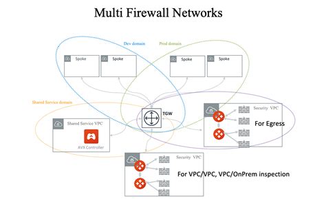 Planning Your Firenet Implementation Documentation