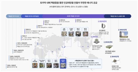 [특징주]ai 전력난 해결 핵융합 상용화 키 잡은 모비스 흔들림 없는 기술지위