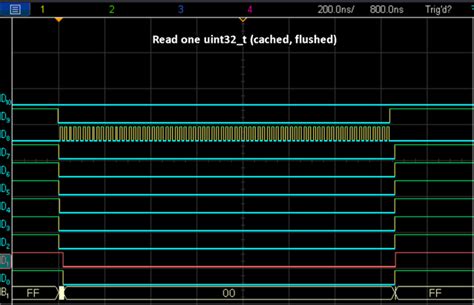 Is It Possible To Make Ospi Dac Mode To Not Burst Predicted Read Qanda Adsp 2156x Engineerzone