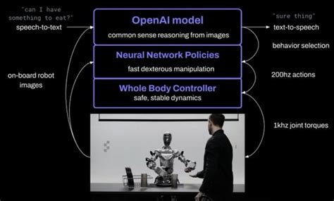 Abhijit Dalavi On Linkedin A New Demo Gives An Early Look At How