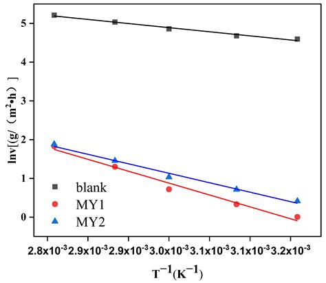 Synthesis Of A Hydroxyl Containing Corrosion Inhibitor And Its Inhibitory Performance On N80