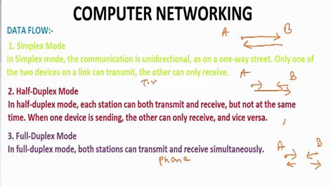 Data Flowsimplexduplexfull Duplex Connection Medium Computer Networking Youtube