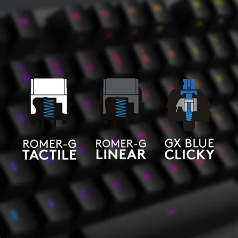 Logitech G presenta il nuovo Key Switch GX Blue