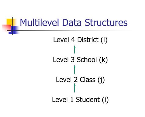 Ppt Multilevel Modeling Powerpoint Presentation Free Download Id