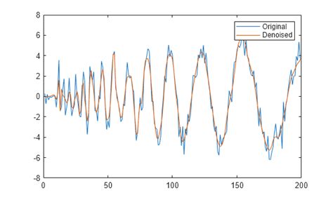 denoising matlab and simulink