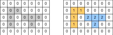 Connected Component Labeling Part Steve On Image Processing With MATLAB MATLAB Simulink