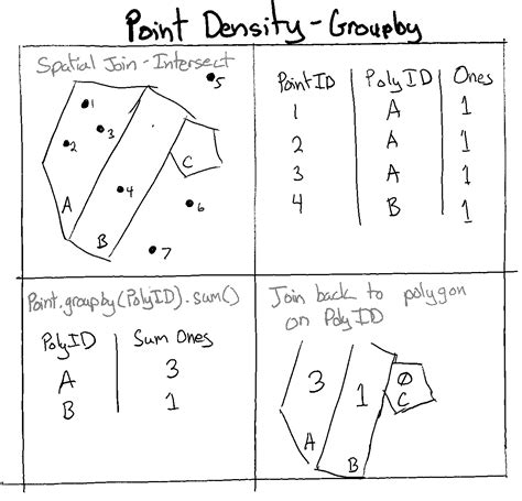 Point Density Measures Counts And Kernel Density — Python Open Source Spatial Programming