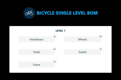 What Is Bill Of Materials Bom