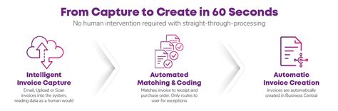 Intelligent Cloud AP Automation For Business Central For Dynamics BC