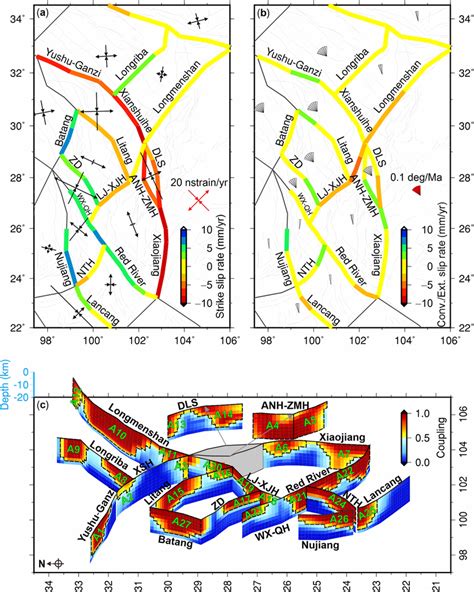 Fault Slip Rates And Interseismic Coupling Distributions A Download Scientific Diagram