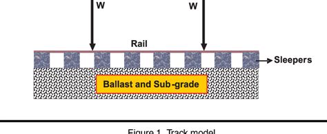 Figure 1 From Track Modulus Analysis Of Railway Track System Using Finite Element Model