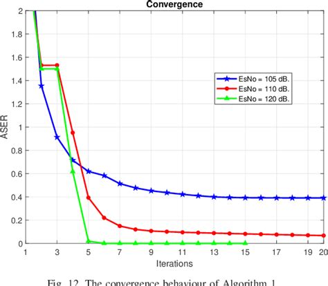 An Effective Spatial Modulation Based Scheme For Indoor Vlc Systems