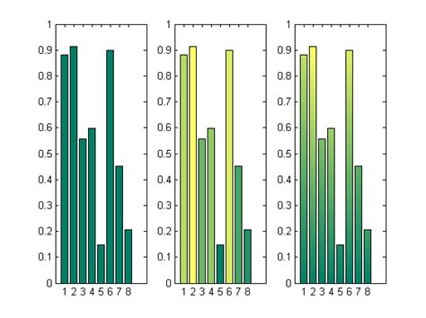 Matlab高级绘图 代码公主 博客园
