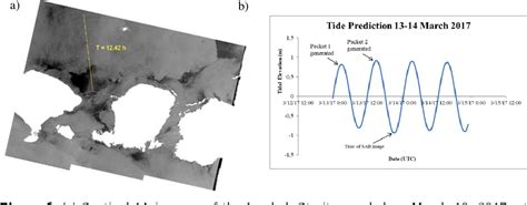 Figure 6 From Internal Solitary Waves Observation And Feature Extraction Based On Wavelet