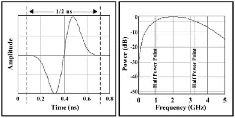 Figure 11 From Design Of A Ds Uwb Transceiver Semantic Scholar