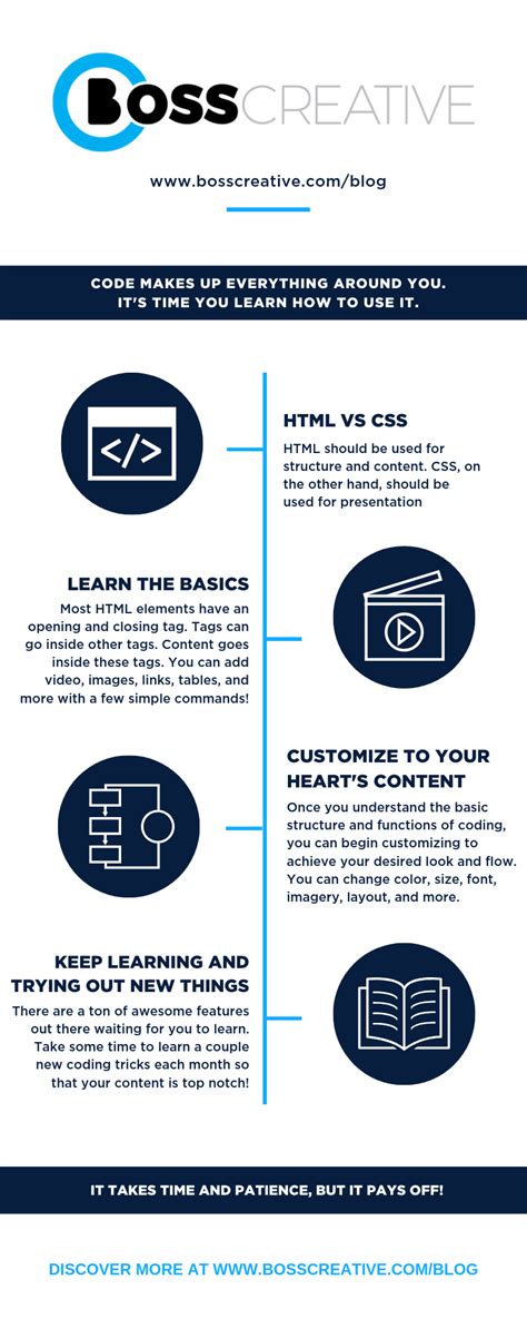 What S The Difference Between HTML And CSS Boss Creative