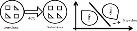 The Nonlinear Mapping φx Makes Inseparable Points In Input Space
