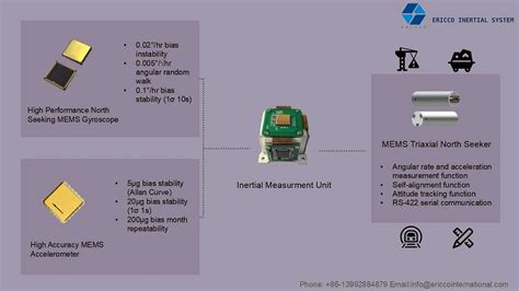 What Is The Relationship Between Mems Gyroscope And North Seeker By Kelly Yu Jul 2024 Medium