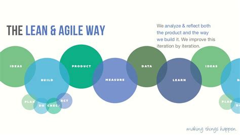 The Lean Agile Way