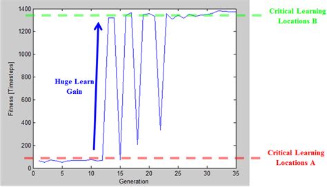 Muhammad Fikri 1610953025 Aplikasi Uts Algoritma Genetika