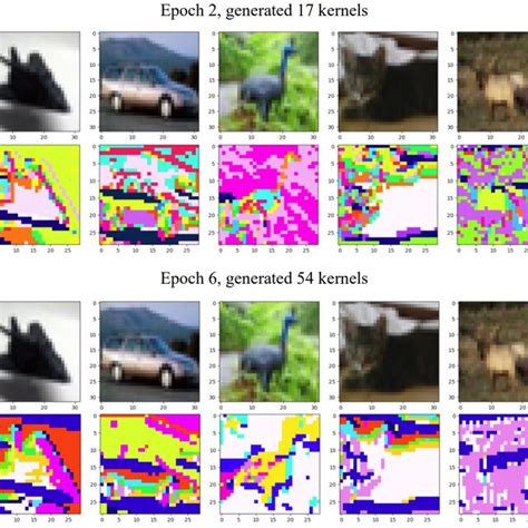 Accuracy Of Baseline Model By Substituting Both Convolutional Layers Download Scientific