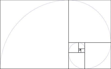 A Sketch Map Of Spatial Hierarchy For The Logarithmic Spiral Based On