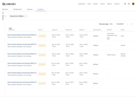 announcing the spring launch of linearb linearb blog