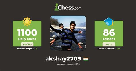 Akshay Yadav Akshay2709 Chess Profile
