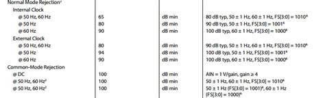 Ad7792 External Clock Use Qanda Precision Adcs Engineerzone