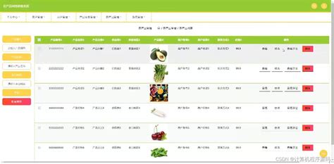 附源码 Ssm计算机毕业设计农产品网络销售系统java农产品销售系统er图 Csdn博客