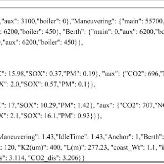 Example Of The JSON Input Data File Regarding Engine Information This Download Scientific