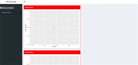 Placing One Box Per Row In Shinydashboard Shiny Posit Community