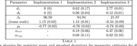 Table 1 From A General Theory For Preferential Sampling In