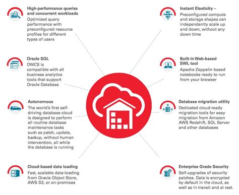 Oracle Autonomous Transaction Processing è Ora Disponibile
