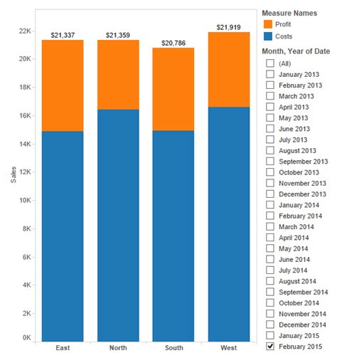 How To Set Tableau Dashboard Filters To Automatically Update To The