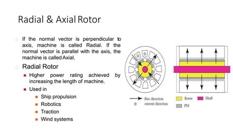 Permanent Magnet Synchronous Generators Pdf