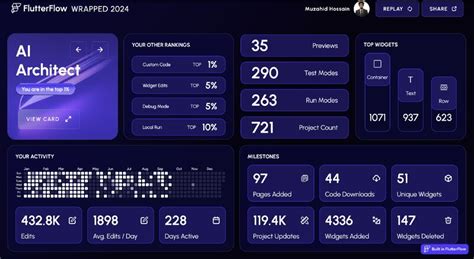 Muzahid Hossain On Linkedin Flutterflow Milestones Lowcode Appdevelopment Wrapped2024