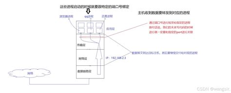 socket 编程 csdn博客