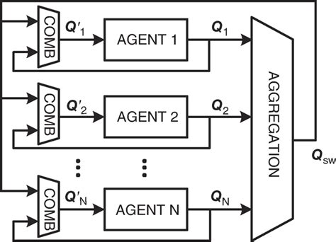 Block Diagram Of Proposed Q‐rts Algorithm Download Scientific Diagram