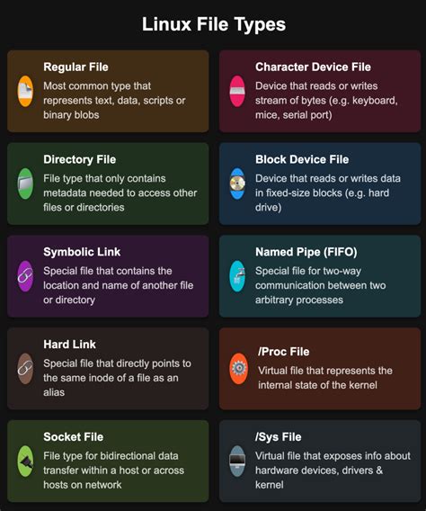 2 Ways To Get File Inode Number In Linux Howtouselinux