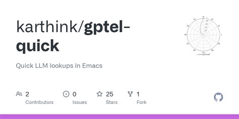 GitHub Karthink Gptel Quick Quick LLM Lookups In Emacs