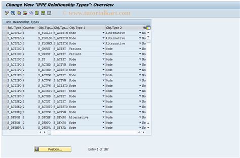 OPPE05 SAP Tcode Define IPPE Relationship Types