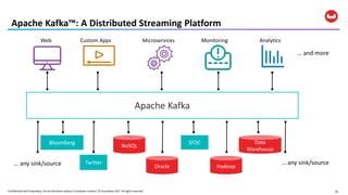 Couchbase And Apache Kafka Bridging The Gap Between RDBMS And NoSQL PPT