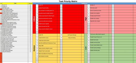 Task Priority Matrix In 2022 Task Management Project Management