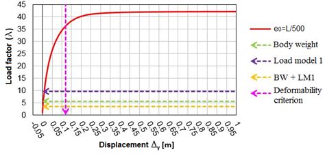 Curve P Δ node Figure Curve P Δ node Download Scientific Diagram