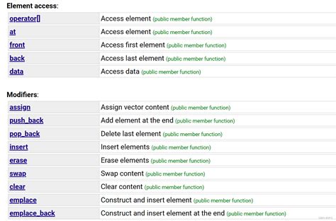 从c语言到c 14 vector的常用函数 相关选择题和oj题 std vector iterator 没有重载下面哪个运算符