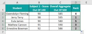 Rank Function In Excel Formula Examples How To Use