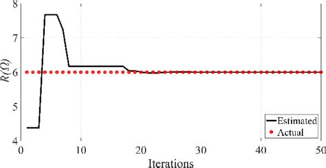 Figure 1 From Short Transmission Line Parameter Estimation Using Firefly Algorithm Semantic