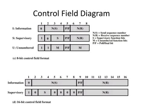 Unit Iippt Computer Networks Protocol Explanation Ppt Computer Networking Computing